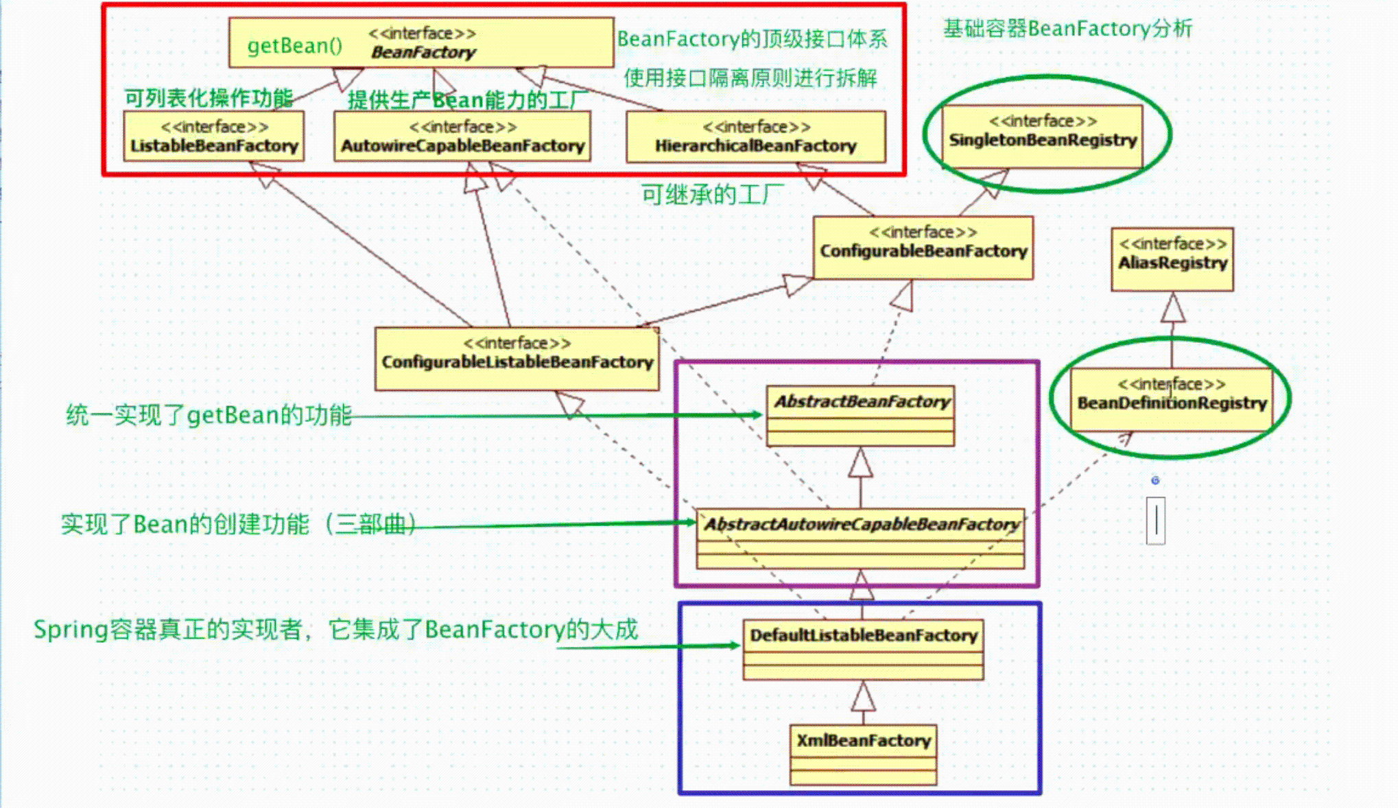 Spring之IOC - 小兵要进步 - 博客园